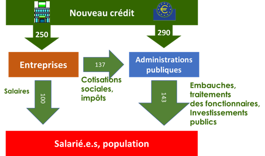 La logica economica del programma del Nuovo Fronte Popolare e il suo ...
